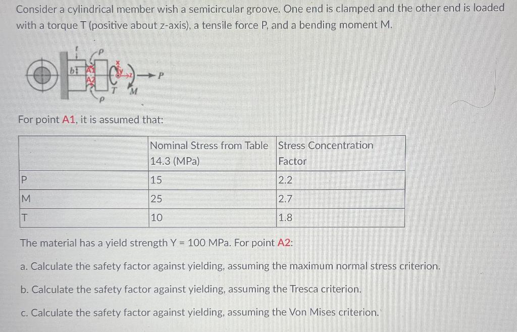 Solved Consider a cylindrical member wish a semicircular | Chegg.com