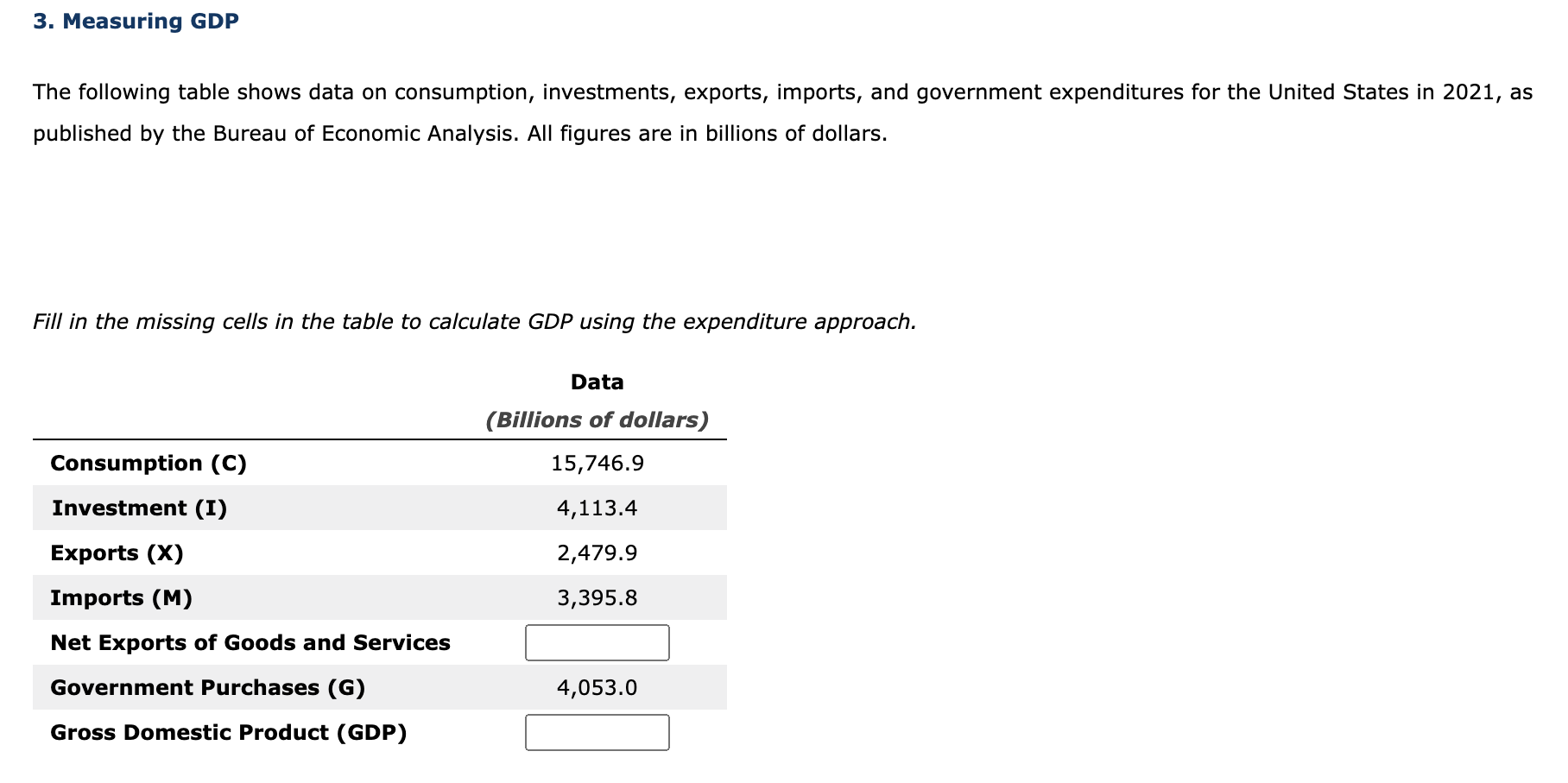Solved Measuring GDPThe following table shows data on | Chegg.com