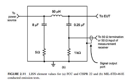 The LISN used to measure conducted emissions for | Chegg.com