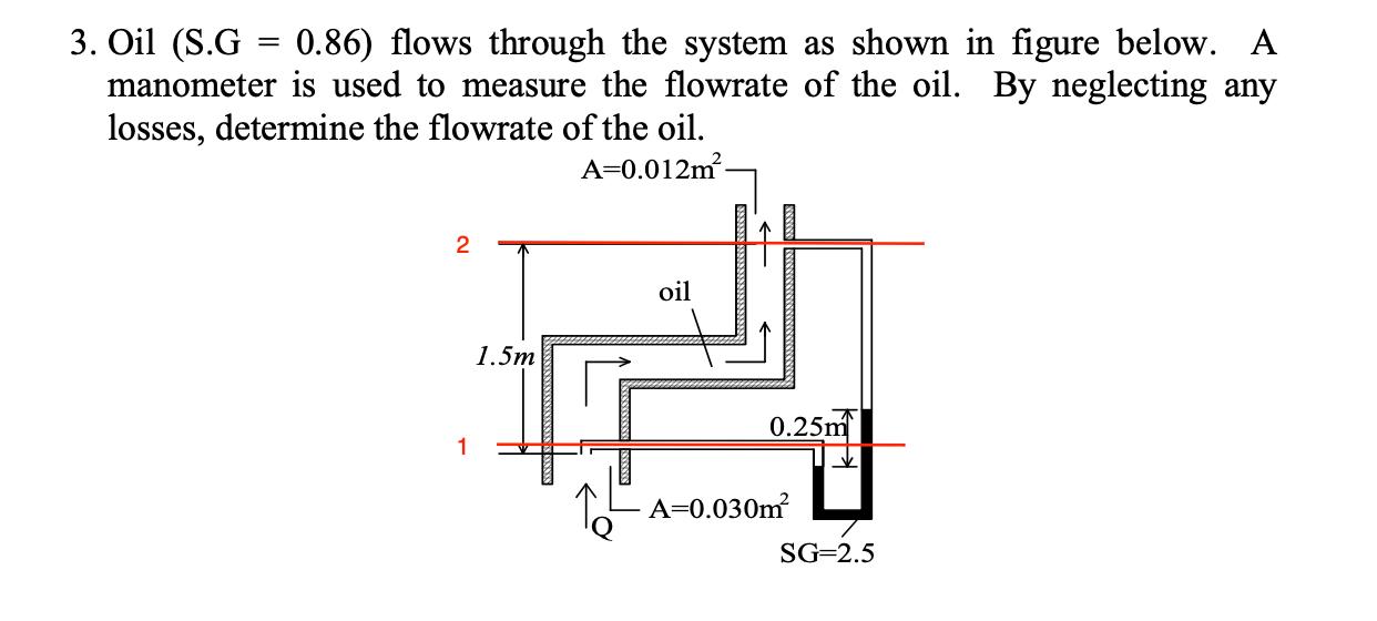 Solved Oil S G 0 86 Flows Through The System As Shown In