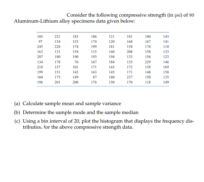 Solved Consider the following compressive strength (in psi) | Chegg.com