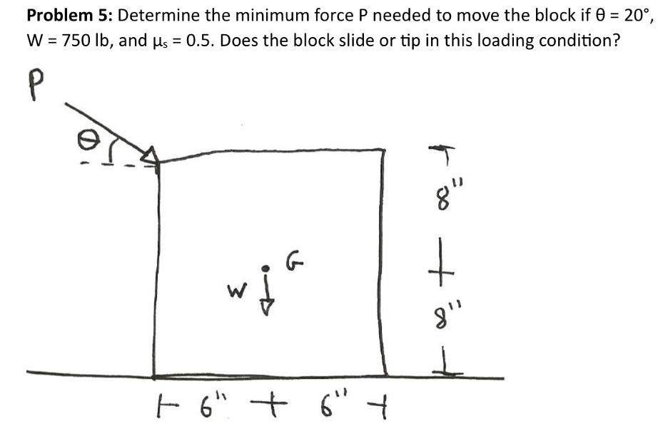 Solved Problem 5 Determine The Minimum Force P Needed To