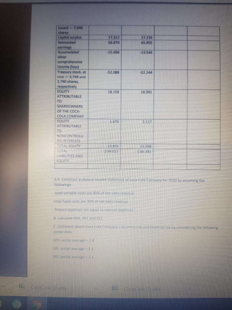 1. Balance sheet and income statement of Coca Cola | Chegg.com