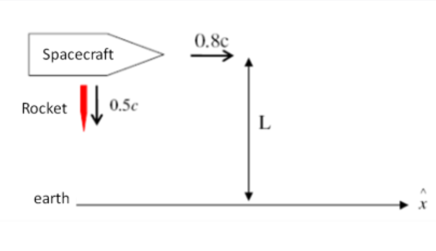 Solved A spacecraft moves at an altitude L with a speed of | Chegg.com