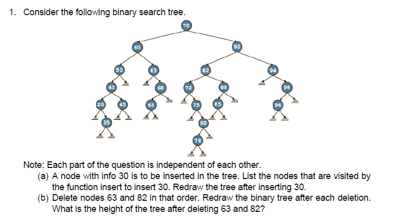 Solved Consider the following binary search tree.Note: Each | Chegg.com
