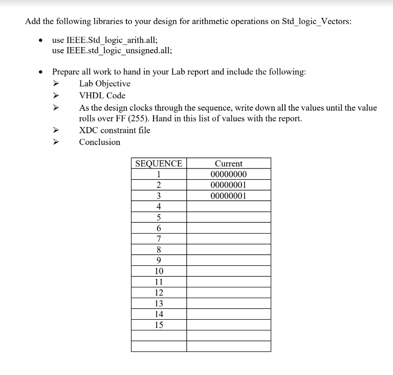 Solved This lab teaches VHDL design entry, and prototyping | Chegg.com