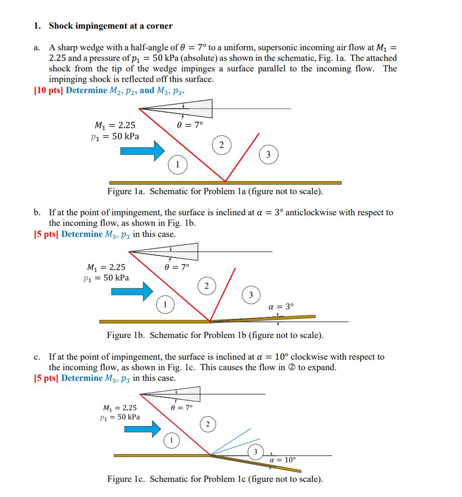 a. A sharp wedge with a half-angle of θ=7∘ to a | Chegg.com