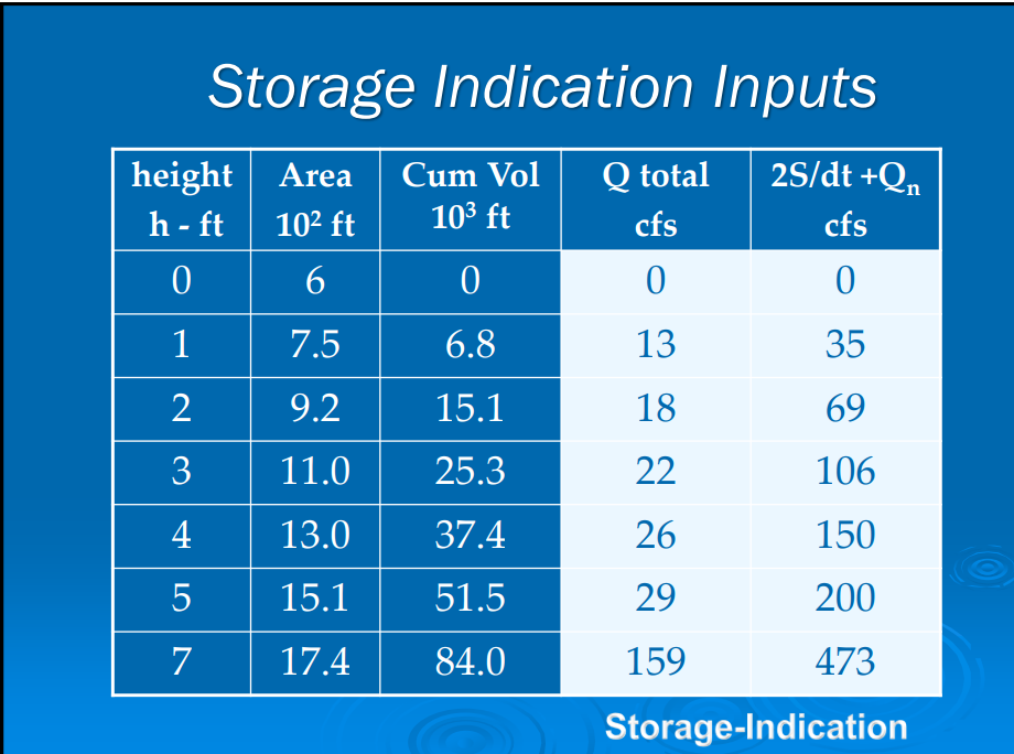 PLEASE HELP IN HOW THE LAST TWO COLUMNS WERE OBTAINED | Chegg.com