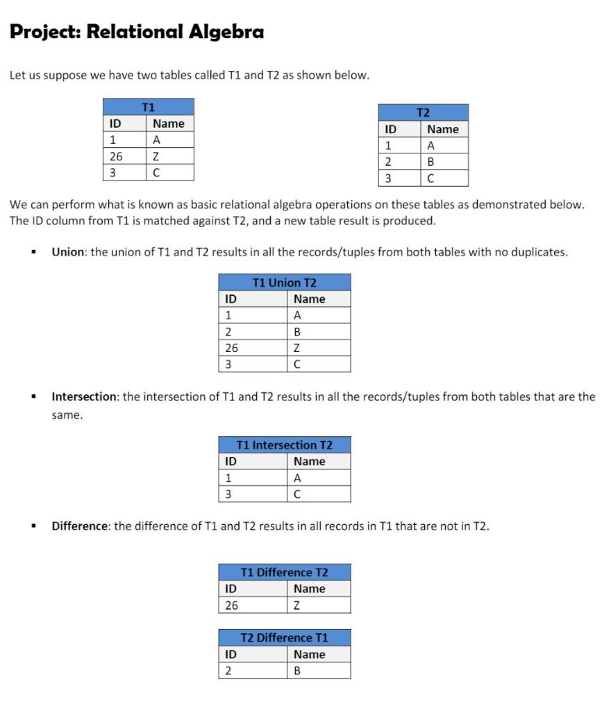 Solved Project: Relational Algebra Let us suppose we have | Chegg.com