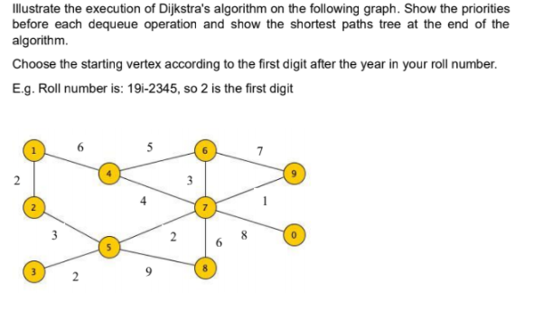 Solved Illustrate the execution of Dijkstra's algorithm on | Chegg.com