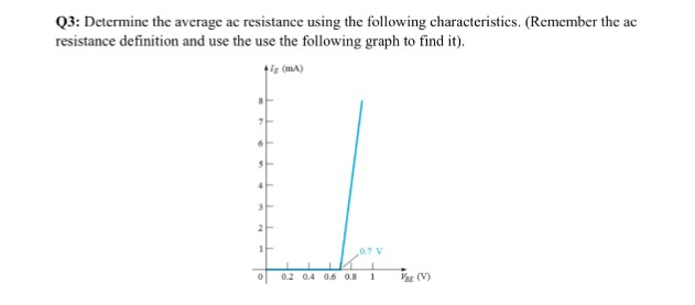 Solved 3: Determine the average ac resistance using the | Chegg.com Solved 3: Determine the average ac resistance using the | Chegg.com