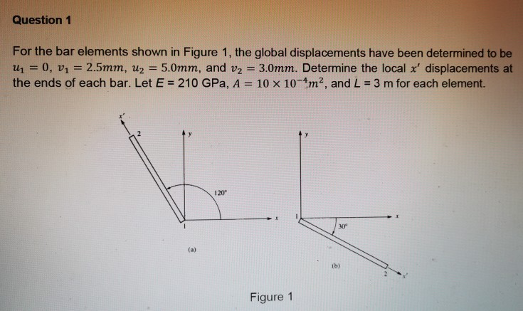 Solved Question 1 For the bar elements shown in Figure 1, | Chegg.com