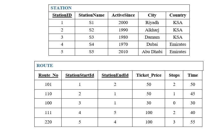 Solved Q1: ER Relational Mapping a) Given the schema up and | Chegg.com