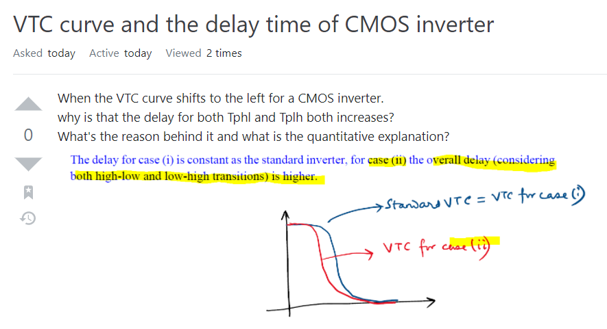 Solved VTC curve and the delay time of CMOS inverter Asked | Chegg.com
