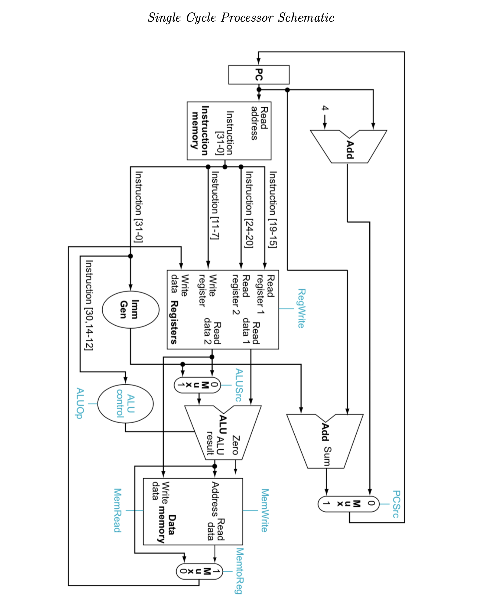 Solved A schematic of the single-cycle processor has been | Chegg.com