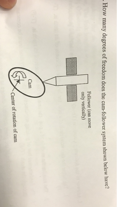 Solved How many degrees of freedom does the cam-follower | Chegg.com