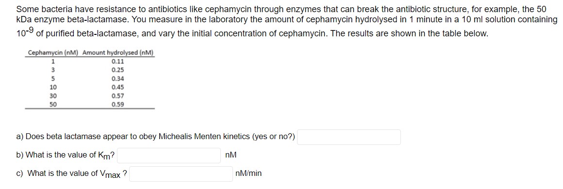 [Solved]: Some bacteria have resistance to antibiotics like