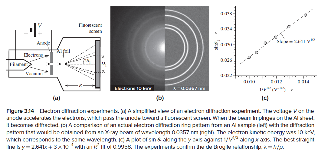 Solved Electron Diffraction And The Sample Thickness When An