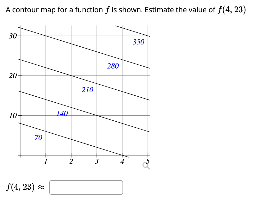 Solved A contour map for a function f is shown. Estimate the | Chegg.com