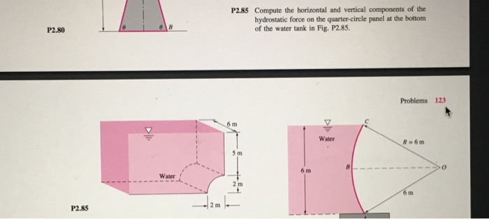 Solved P2.85 Compute the horizontal and vertical components | Chegg.com