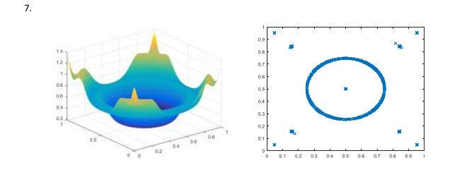 7. Using Matlab's built in "fmincon" command, study | Chegg.com