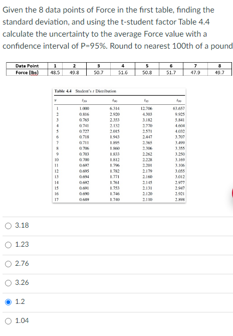 Solved Given the 8 data points of Force in the first table, | Chegg.com