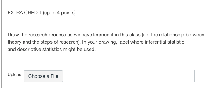 Solved Draw the research process as we have learned it in | Chegg.com