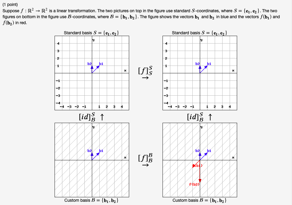 Solved (1 point) Suppose f:R2 + R2 is a linear | Chegg.com