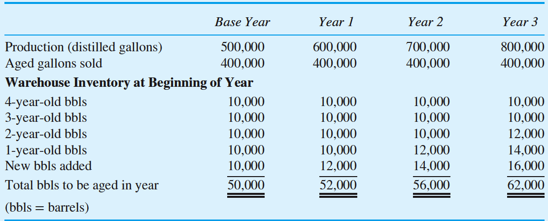 Solved I need help with the following Case Case 2–1: Old | Chegg.com