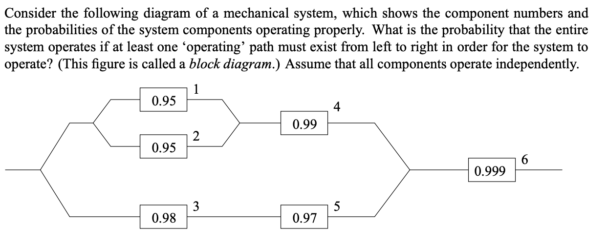 Solved Consider the following diagram of a mechanical | Chegg.com
