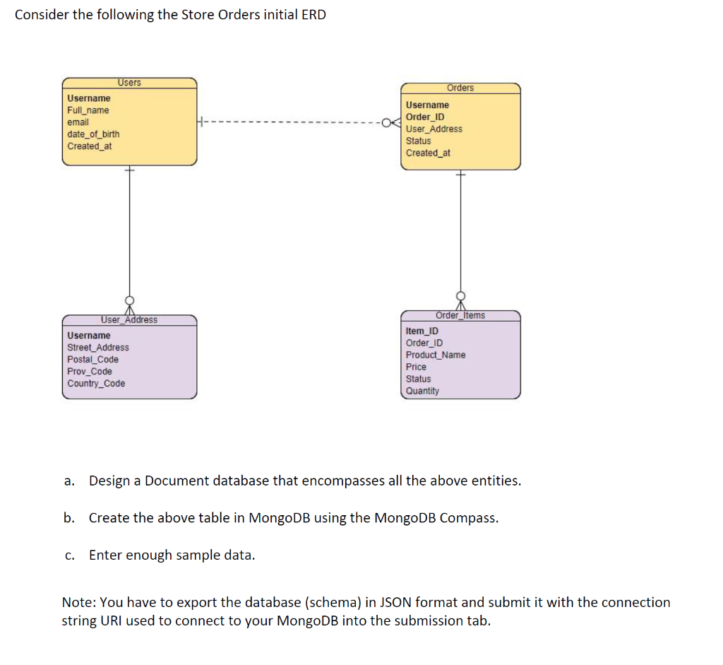 Solved Consider the following the Store Orders initial ERD | Chegg.com
