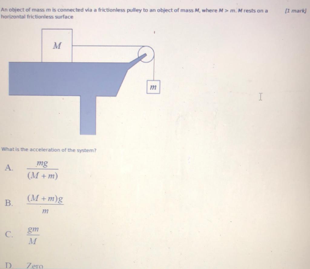 Solved An object of mass m is connected via a frictionless | Chegg.com
