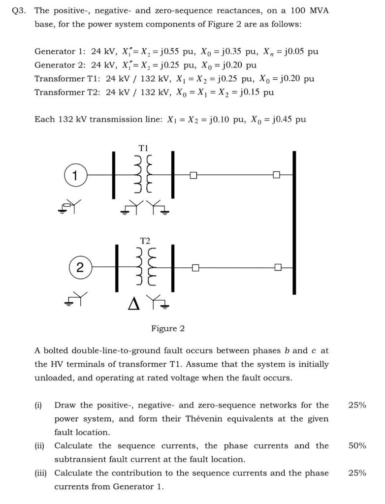 Solved Q3. The positive-, negative- and zero-sequence | Chegg.com