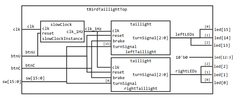 Solved We will now describe the desired functionality of the | Chegg.com