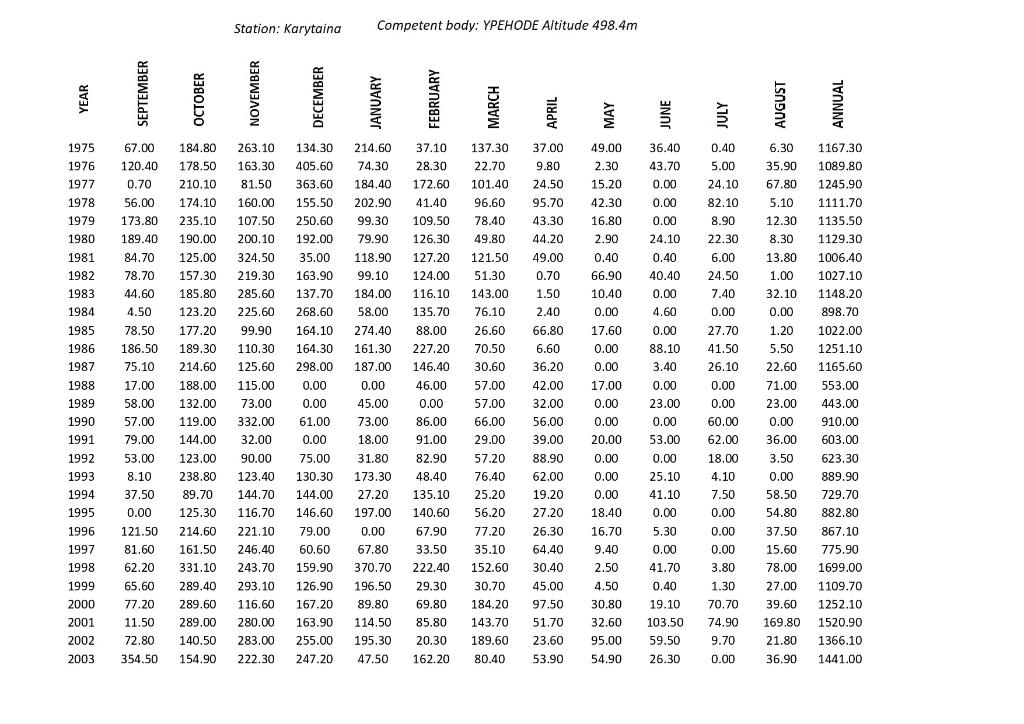Solved A1.a) Evaluate the missing observations of the rain | Chegg.com
