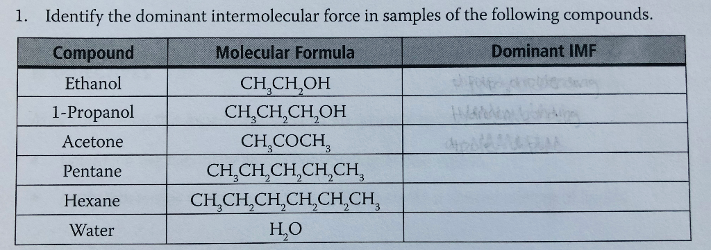 Solved 1. Identify the dominant intermolecular force in | Chegg.com