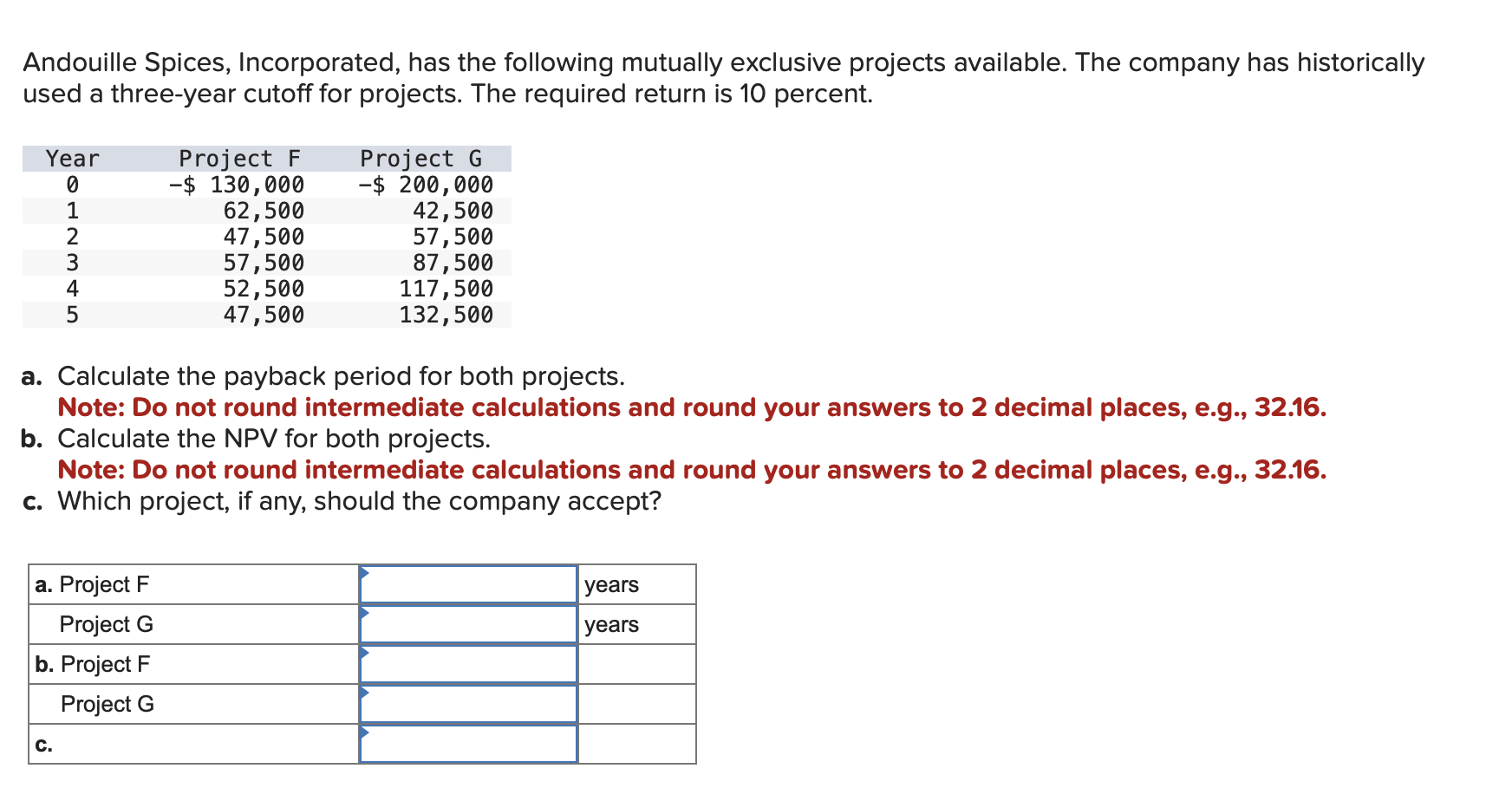 Solved Andouille Spices, Incorporated, has the following | Chegg.com