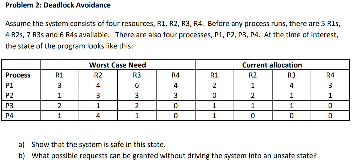Solved Problem 2: Deadlock Avoidance Assume the system | Chegg.com
