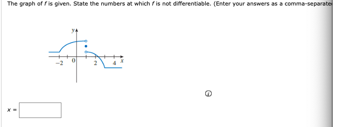 Solved The graph of fis given. State the numbers at which f | Chegg.com