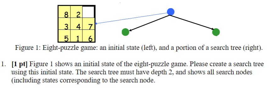 Solved 8 2 3 4 7 5 1 6 Figure 1: Eight-puzzle game: an | Chegg.com