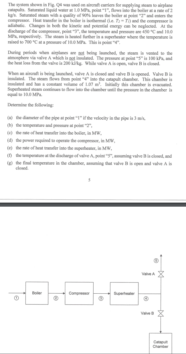 Solved The system shown in Fig. Q4 was used on aircraft | Chegg.com