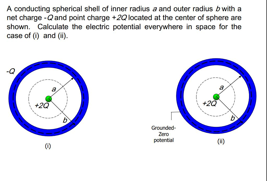 Solved A conducting spherical shell of inner radius a and | Chegg.com
