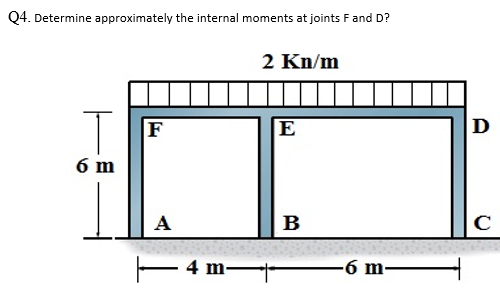 Solved Q4. Determine approximately the internal moments at | Chegg.com Solved Q4. Determine approximately the internal moments at | Chegg.com