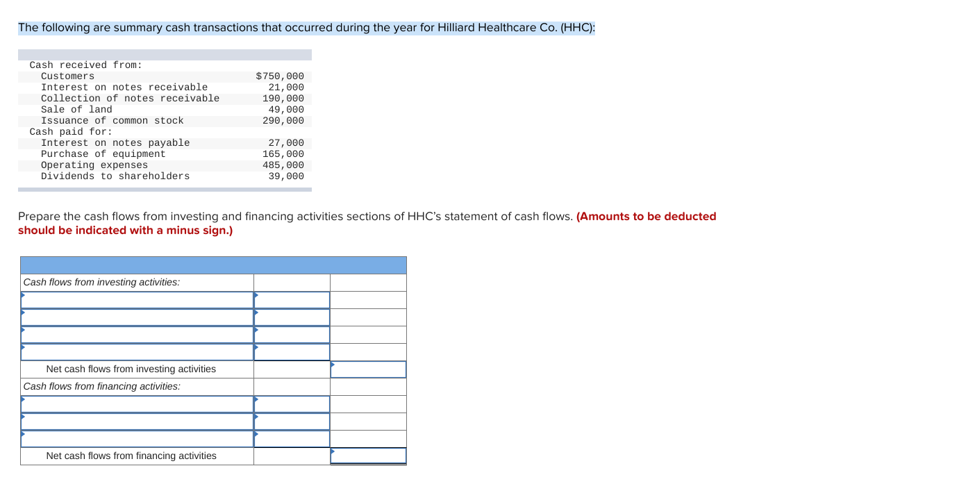 Solved HELP! The following are summary cash transactions | Chegg.com