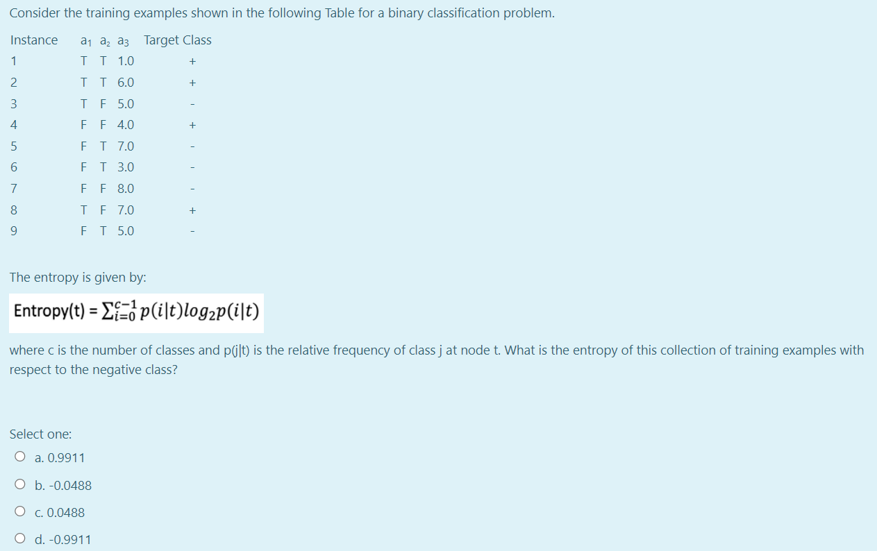 Solved Consider the training examples shown in the following | Chegg.com
