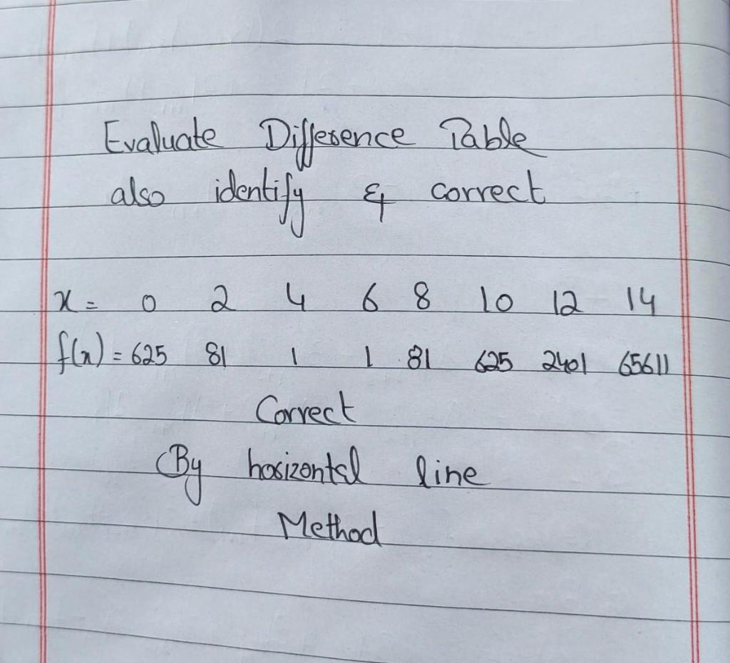 Solved Evaluate Difference Table also identify & correct 1x | Chegg.com