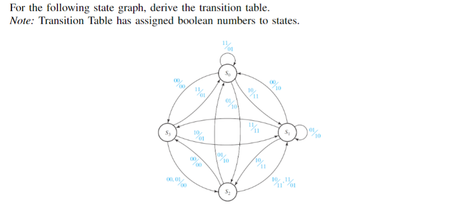 Solved For The Following State Graph Derive The Transition 