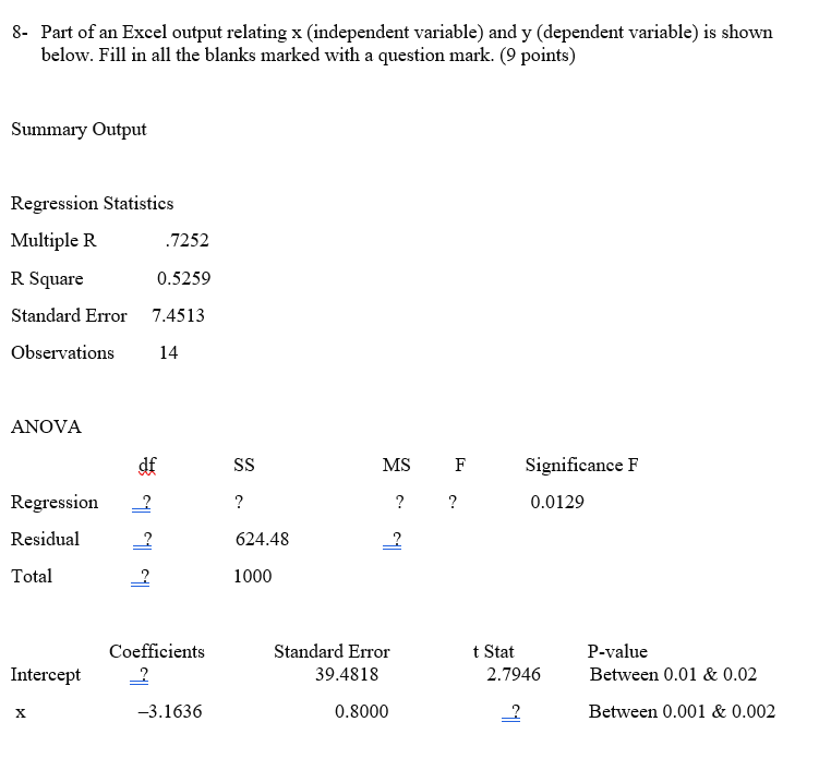 Solved 8- Part of an Excel output relating x (independent | Chegg.com