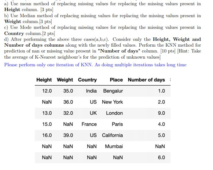 Solved A Use Mean Method Of Replacing Missing Values For Chegg