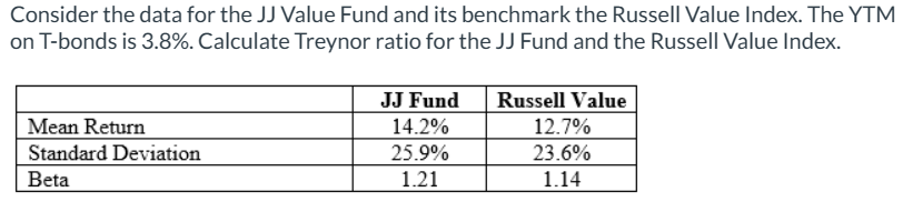 Solved Consider the data for the JJ Value Fund and its | Chegg.com
